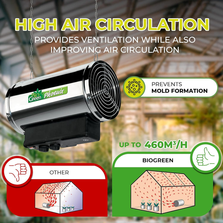 Greenhouse Heaters - biogreen-products.com